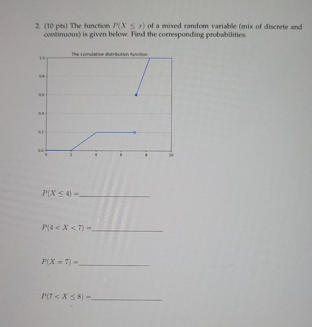 Solved 2. (10 pts) The function P(X≤x) of a mixed random | Chegg.com