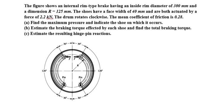 Solved The figure shows an internal rim-type brake having an | Chegg.com