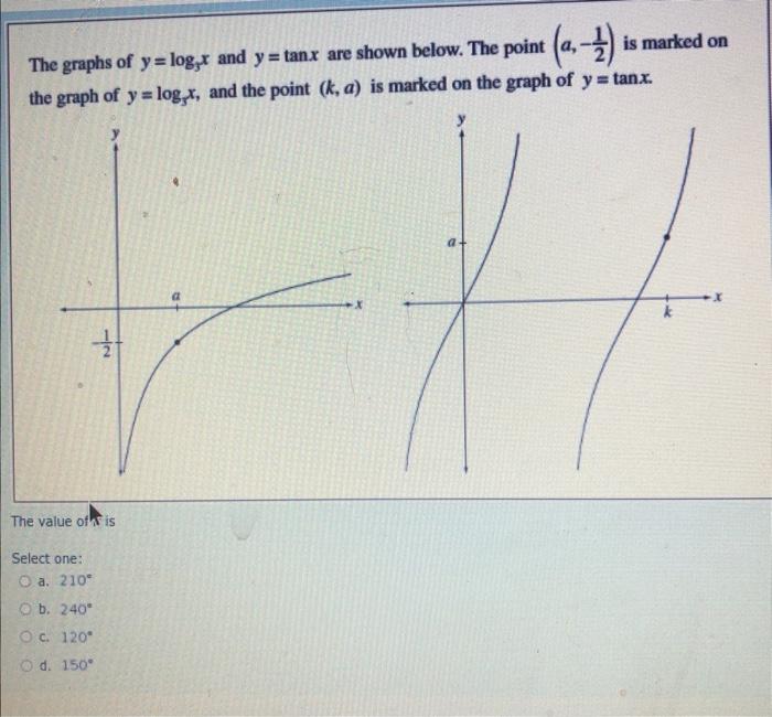 Solved The graphs of y=log3x and y=tanx are shown below. The | Chegg.com