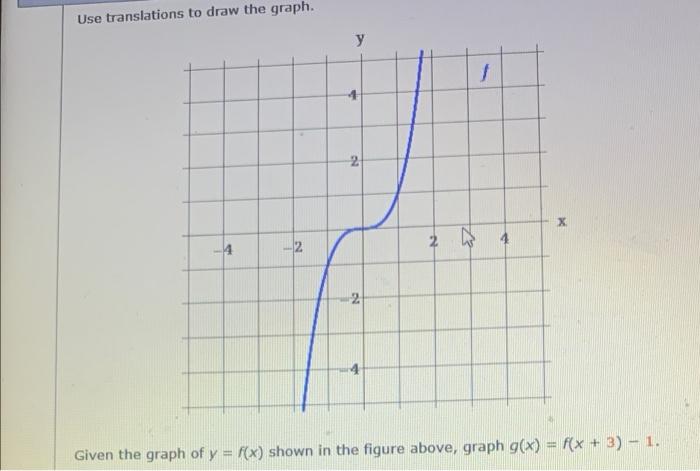 Solved Use translations to draw the graph. у 2 х x - 2 2 N. | Chegg.com