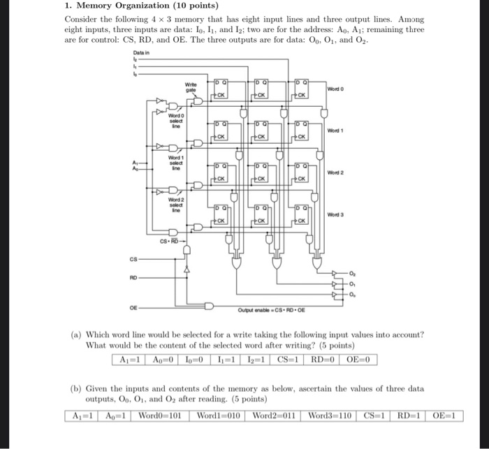 Solved 1. Memory Organization (10 points) Consider the | Chegg.com