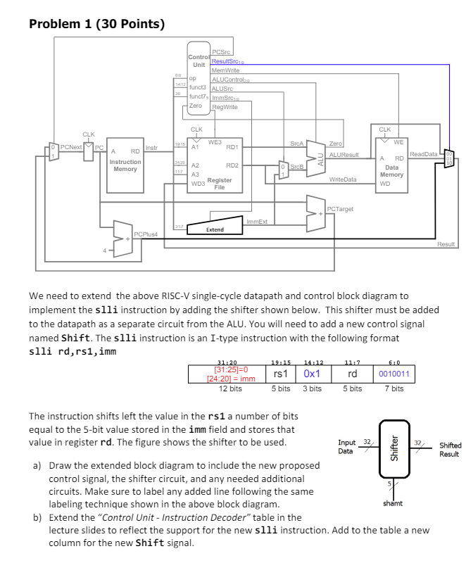 Solved Problem 1 (30 ﻿Points)We need to extend the above | Chegg.com