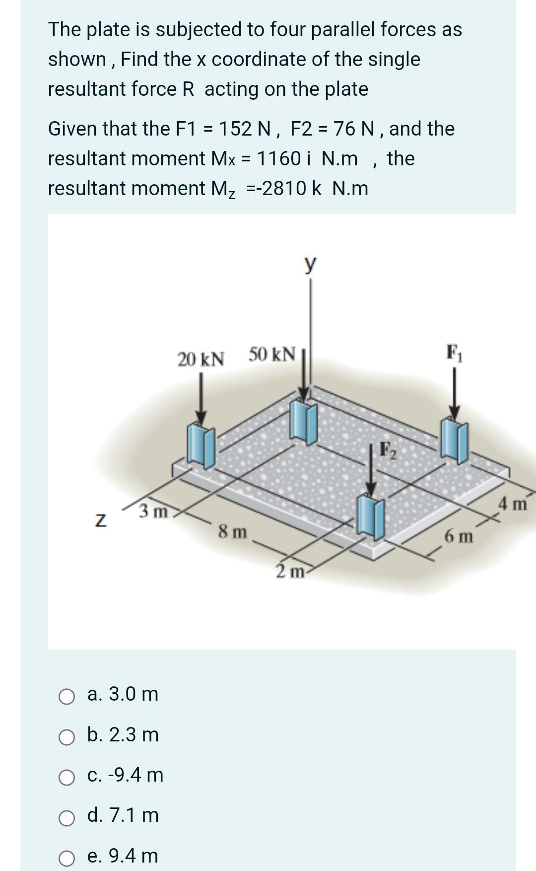 Solved The plate is subjected to four parallel forces as | Chegg.com