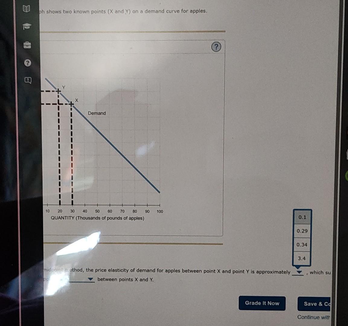 Solved 3. Using the midpoint method The following graph | Chegg.com