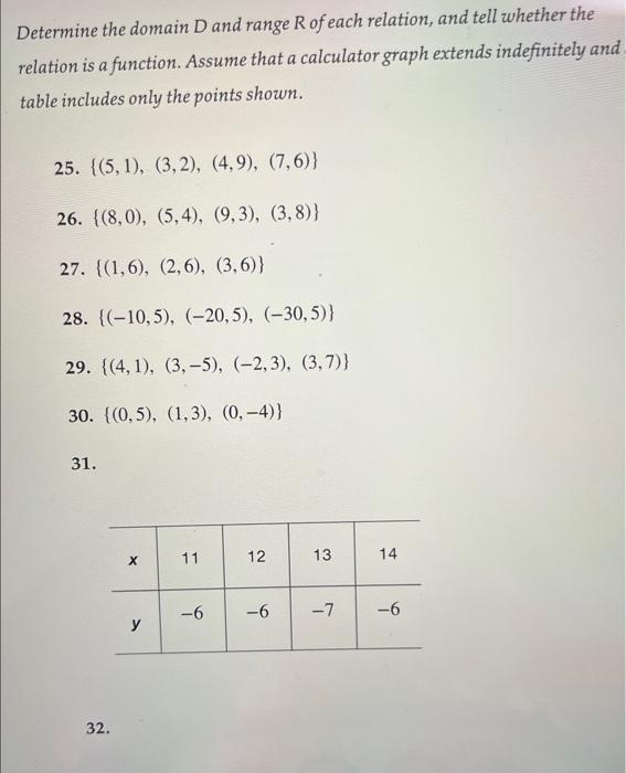 Solved 1.2 Introduction to Relations and Functions (7. | Chegg.com