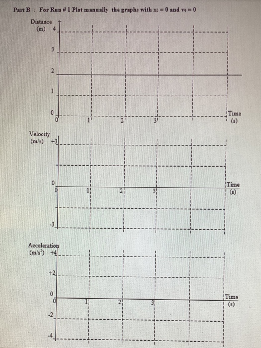 Part B : For Run #1 Plot manually the graphs with x = | Chegg.com