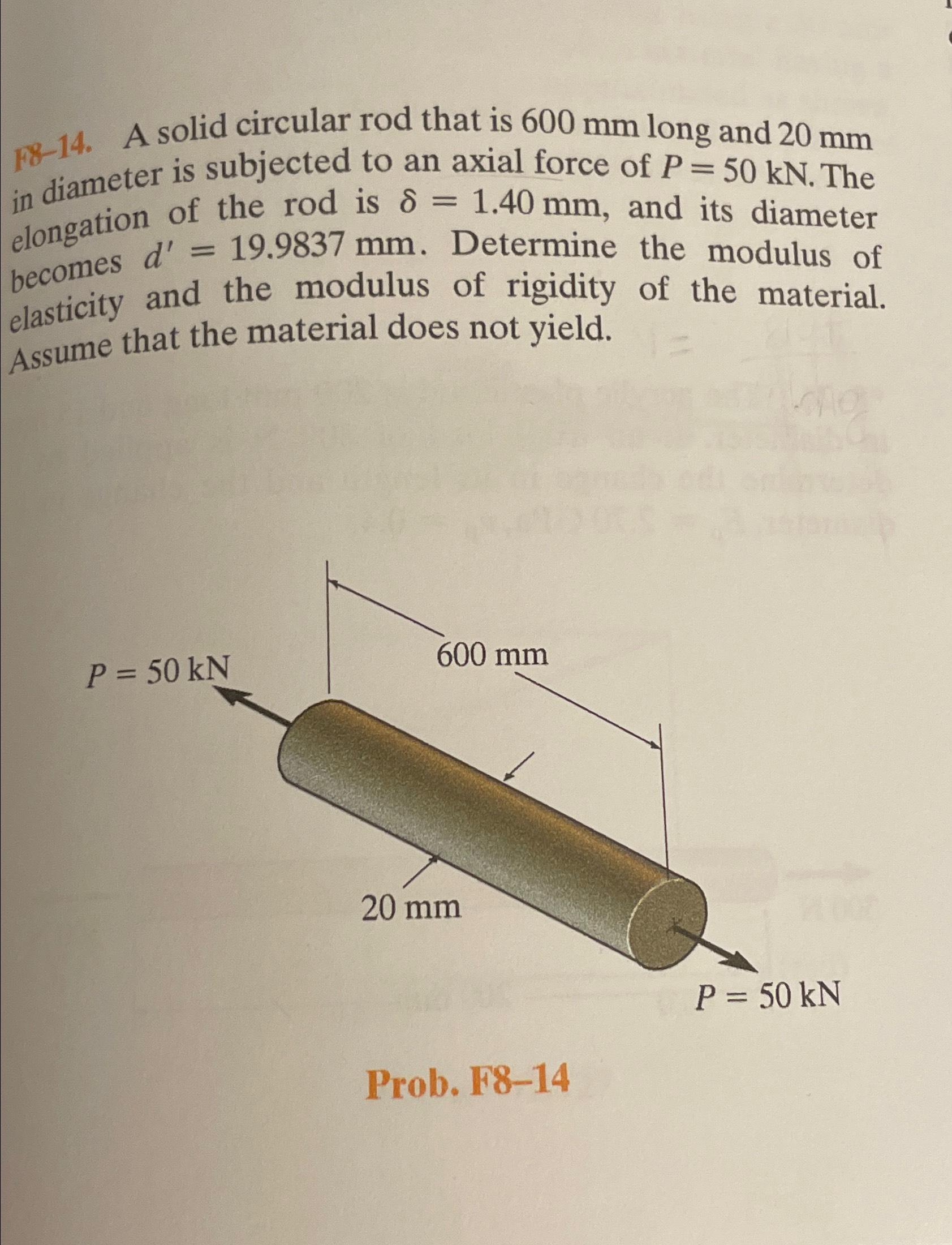 Solved 758-14. ﻿A solid circular rod that is 600mm ﻿long and | Chegg.com