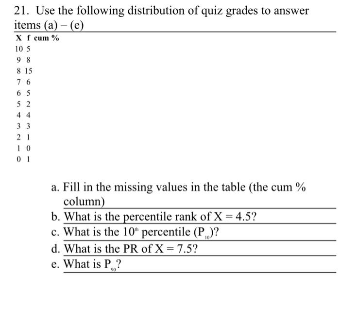 Solved 21. Use the following distribution of quiz grades to | Chegg.com