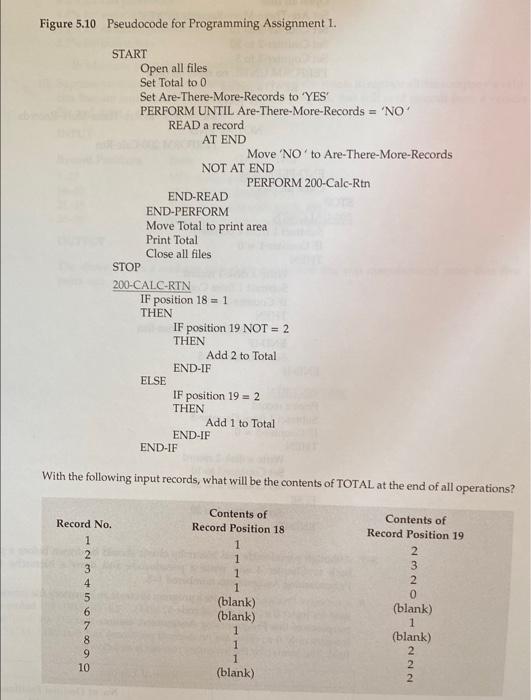 Solved Figure 5.10 Pseudocode for Programming Assignment 1. | Chegg.com