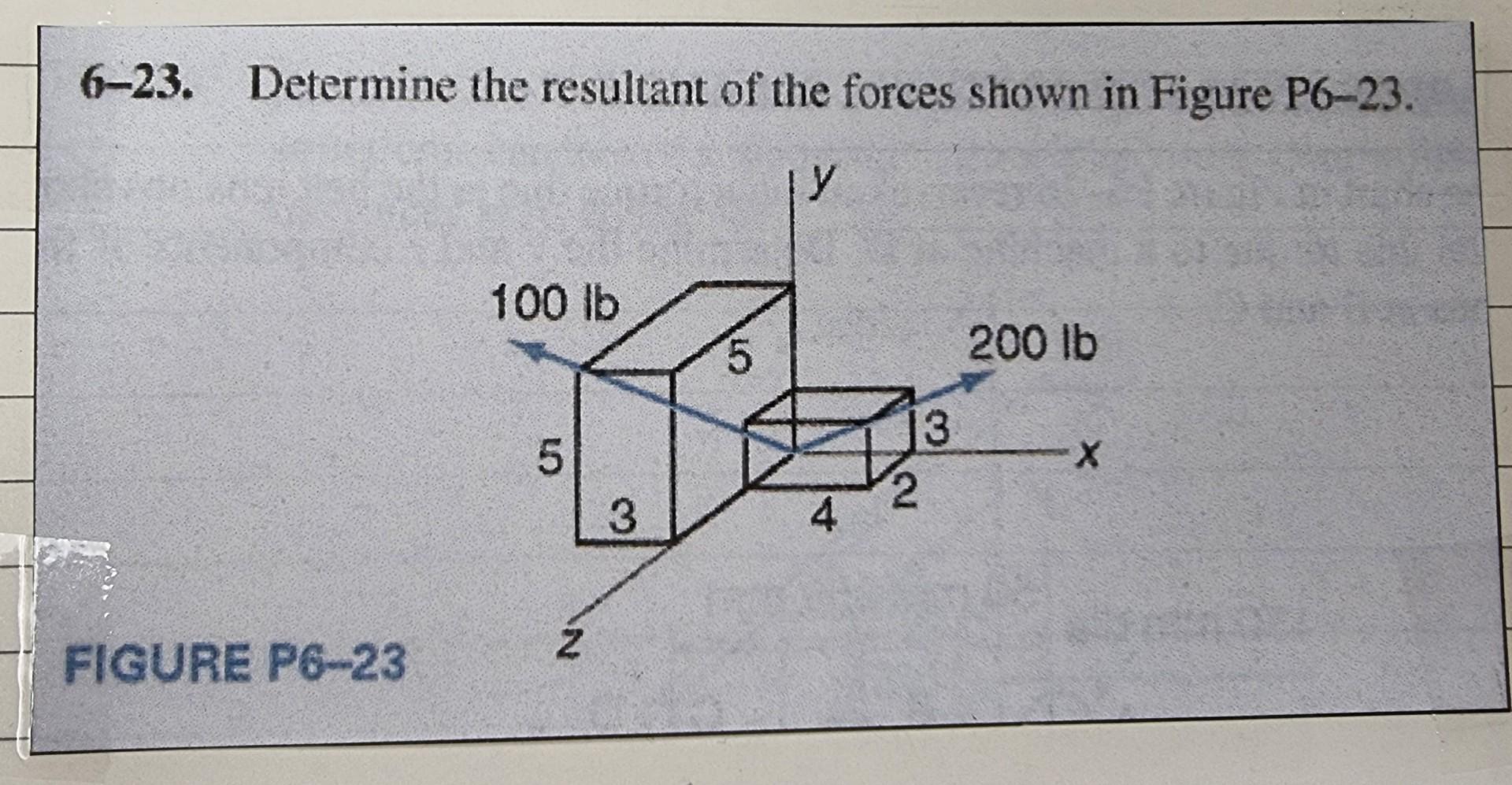 Solved 6-23. Determine the resultant of the forces shown in | Chegg.com