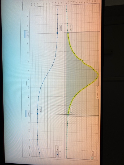 Solved it separately 4 points Does the graph of vst show the | Chegg.com