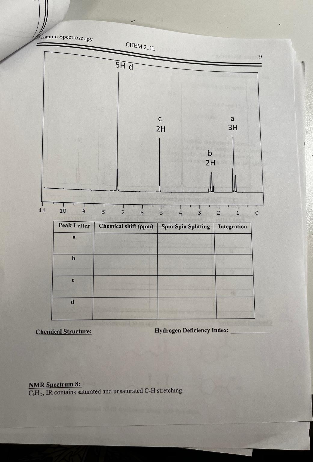 \table[[Peak Letter,Chemical shift (ppm),Spin-Spin | Chegg.com
