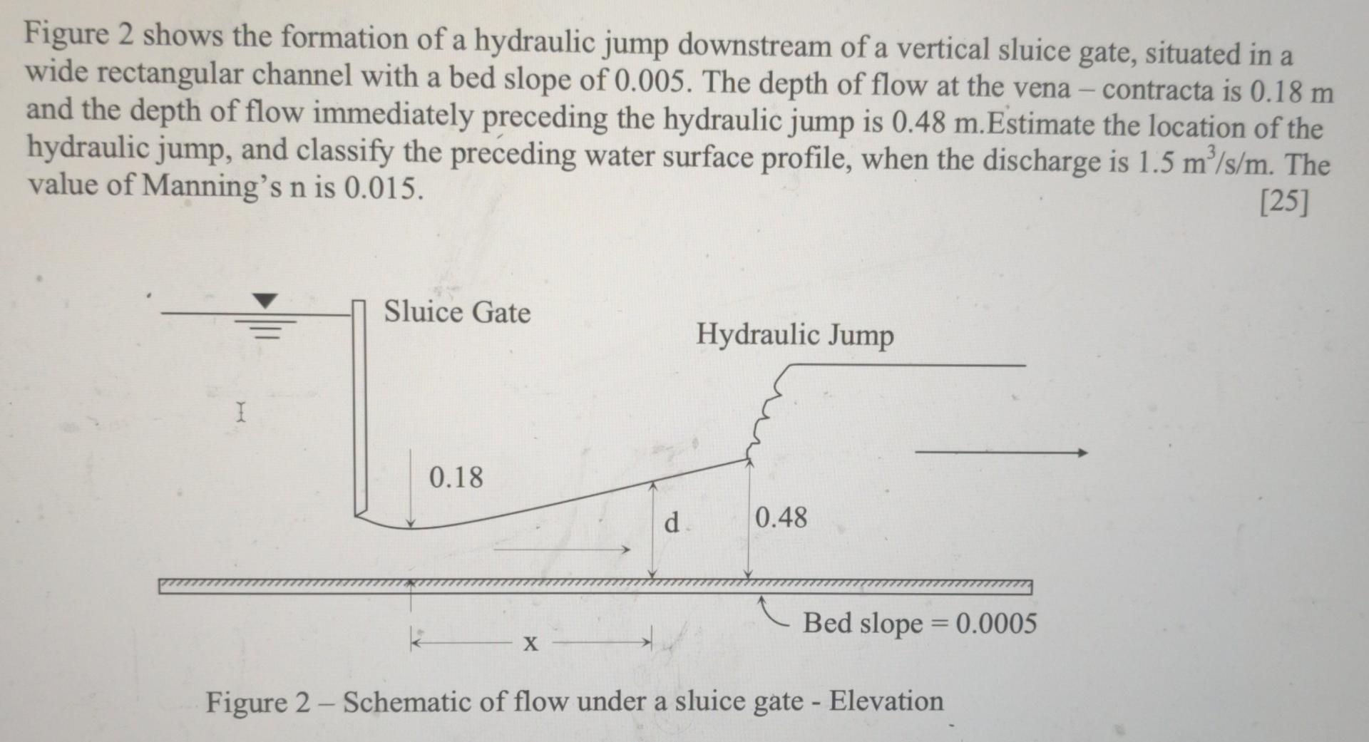 Solved Figure 2 shows the formation of a hydraulic jump | Chegg.com