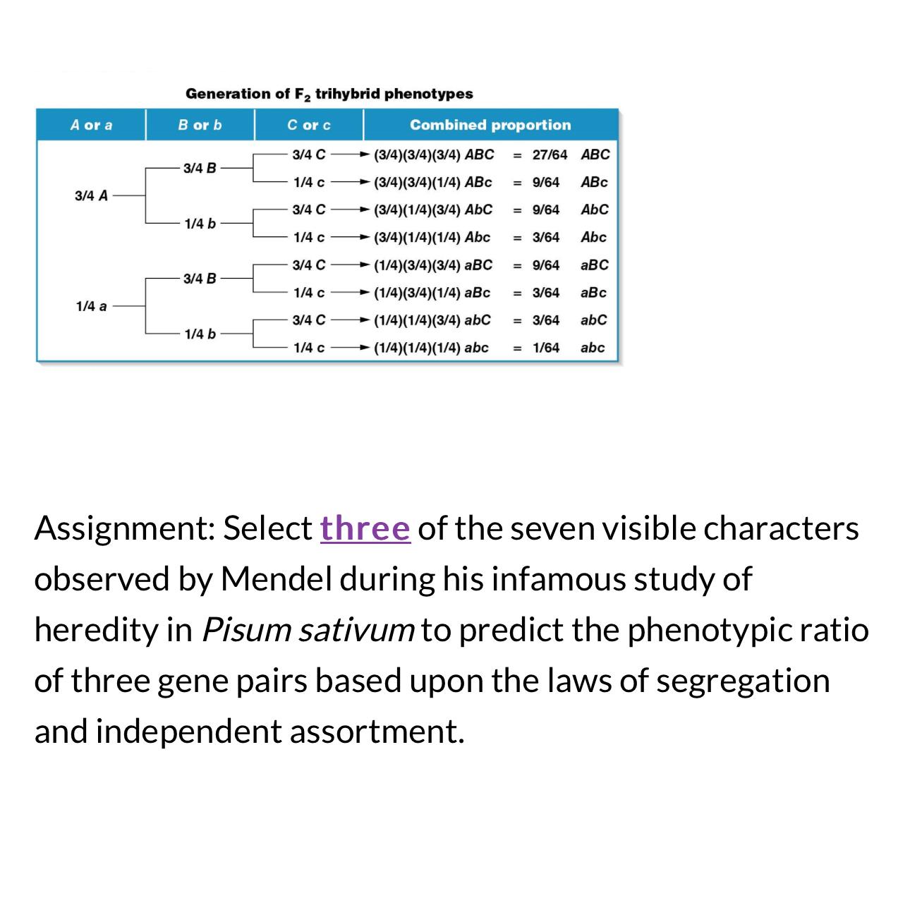 Solved The trihybrid cross is used to demonstration of | Chegg.com