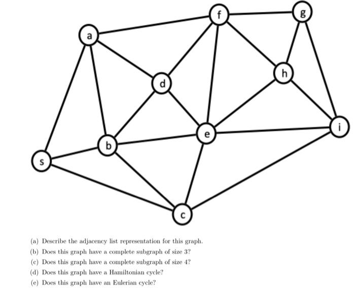Solved (a) Describe the adjacency list representation for | Chegg.com