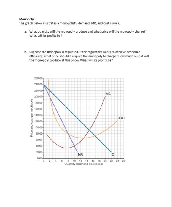 Solved Monopoly The graph below illustrates a monopolist's | Chegg.com