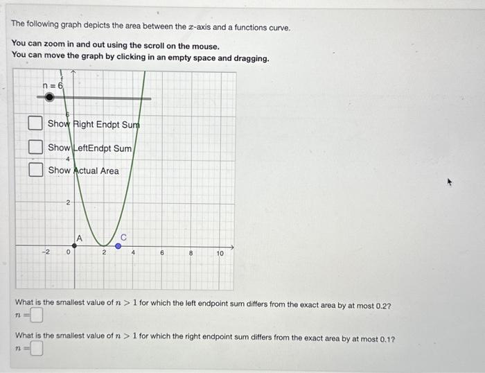 Solved The following graph depicts the area between the | Chegg.com