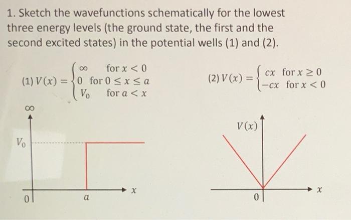 Solved 1. Sketch the wavefunctions schematically for the | Chegg.com