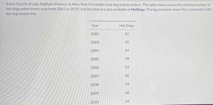 Solved Every Fourth of July, Nathan's Famous in New York | Chegg.com