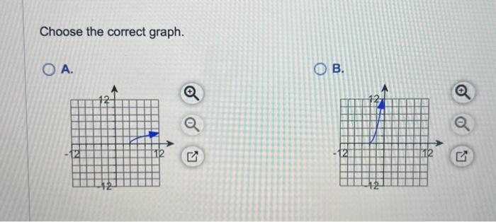 Solved Graph the function, and give its domain and range. | Chegg.com