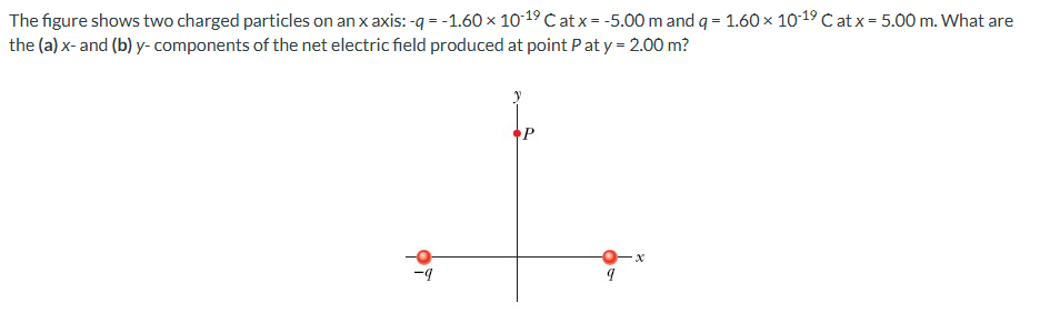 Solved The figure shows two charged particles on an x ﻿axis: | Chegg.com