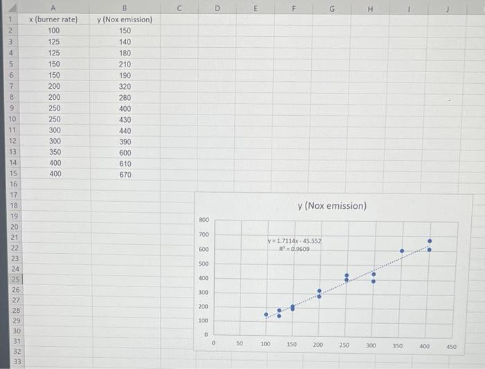 Solved 1. The posted Excel file contains experimental data | Chegg.com