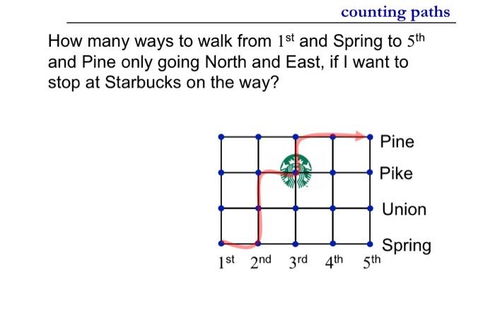 Solved counting paths How many ways to walk from 1st and | Chegg.com