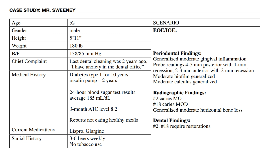 Solved CASE STUDY: MR. ﻿SWEENEY EOE/IOE: Periodontal | Chegg.com
