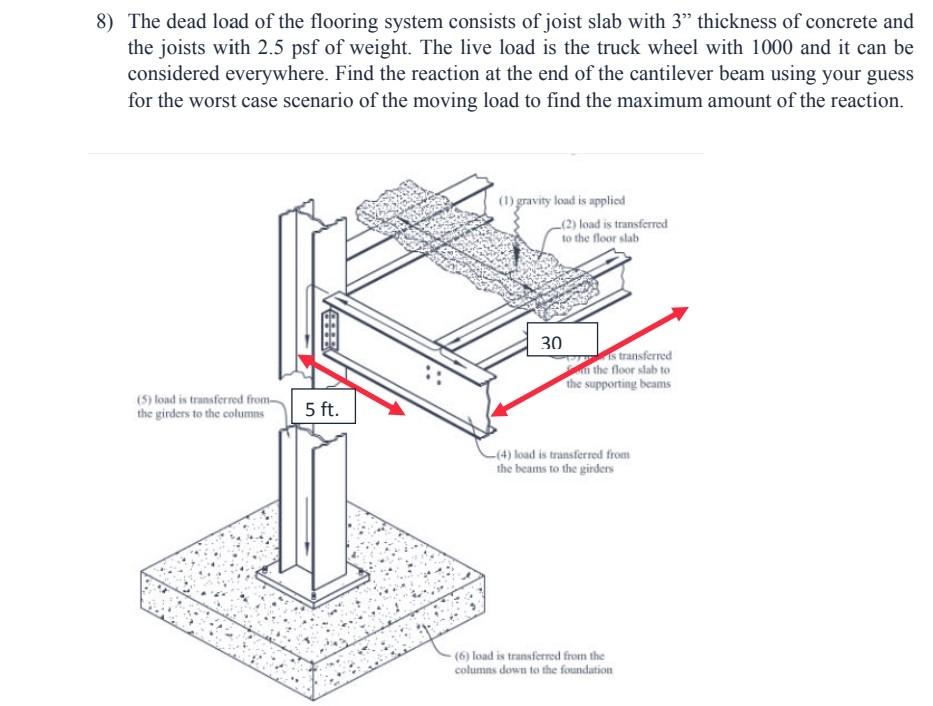 Solved 9) Find the total amount of load on the lintel if the | Chegg.com