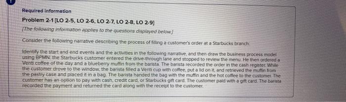 Solved Required information Problem 2-1 [LO 2-5, LO 2-6, LO | Chegg.com