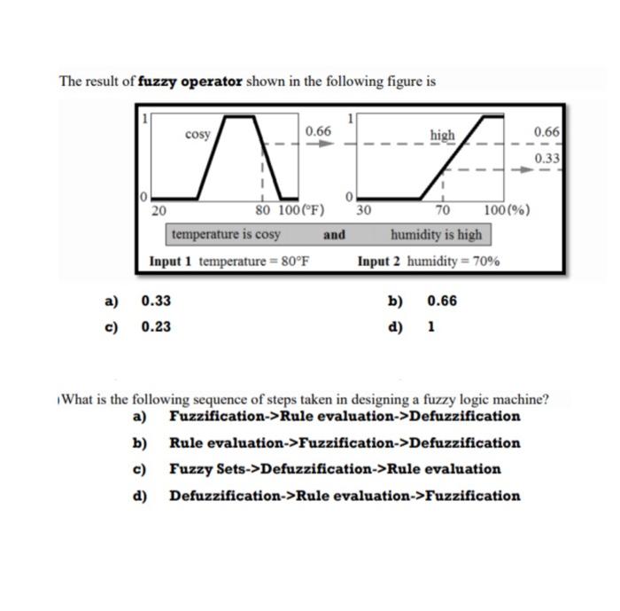 Solved The result of fuzzy operator shown in the following | Chegg.com