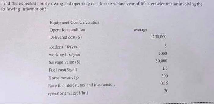 Solved Find the expected hourly owing and operating cost for | Chegg.com