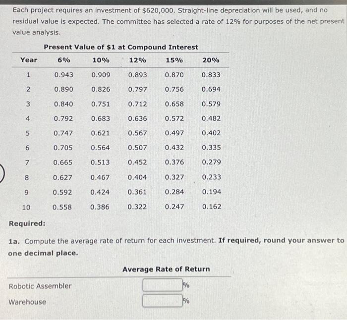 Solved Average rate of return method, net present value | Chegg.com