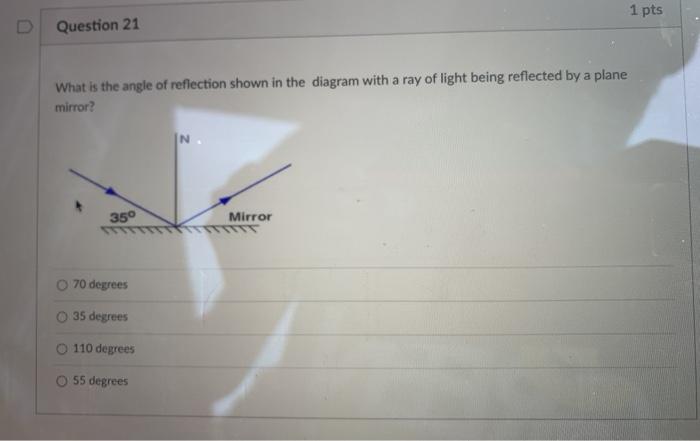 Solved 1 pts D Question 21 What is the angle of reflection | Chegg.com