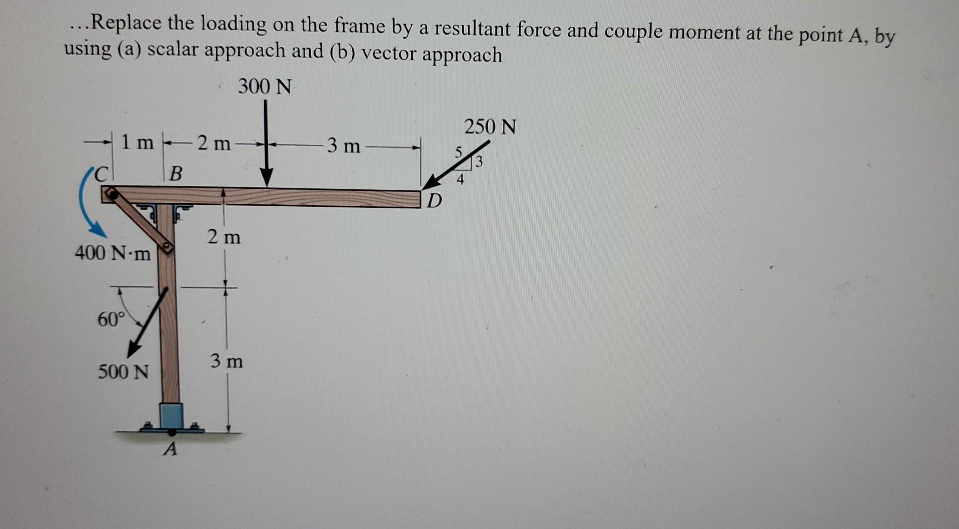 Solved ..Replace the loading on the frame by a resultant | Chegg.com