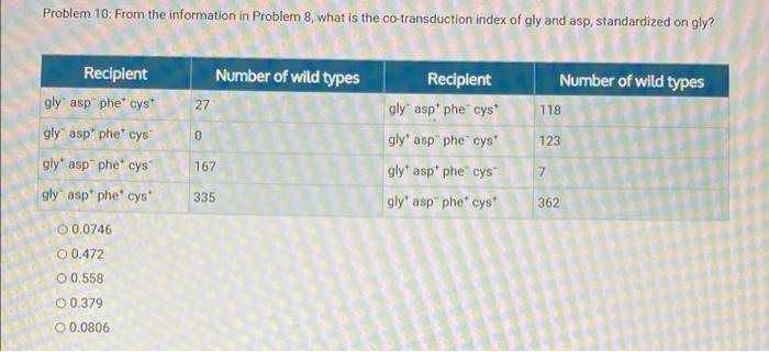 Solved Problem 8: Each recipient strain below is transduced | Chegg.com