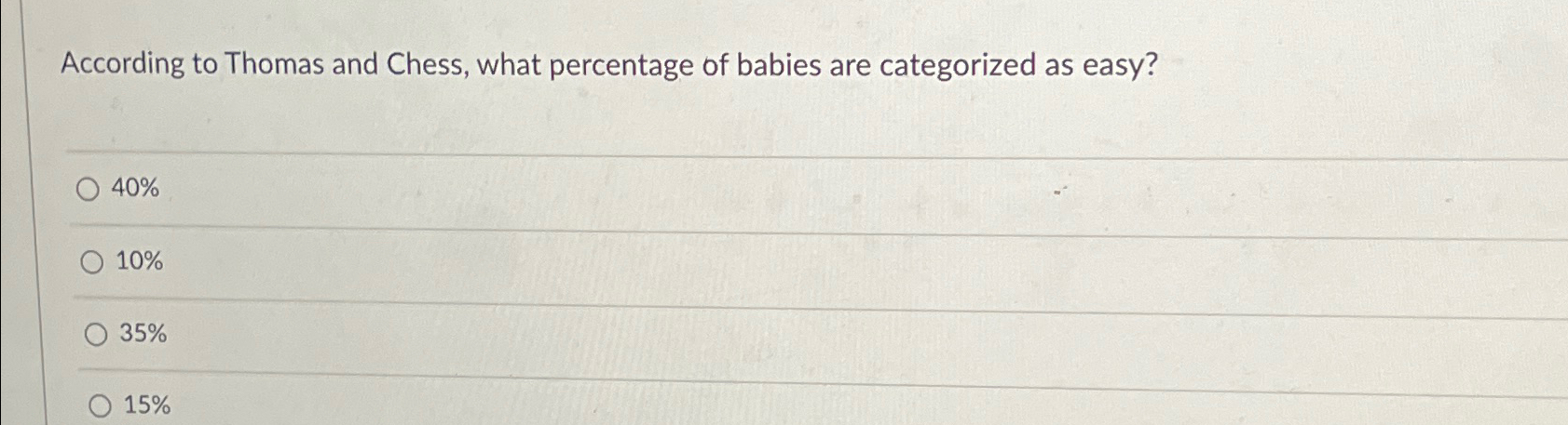Solved According to Thomas and Chess, what percentage of | Chegg.com