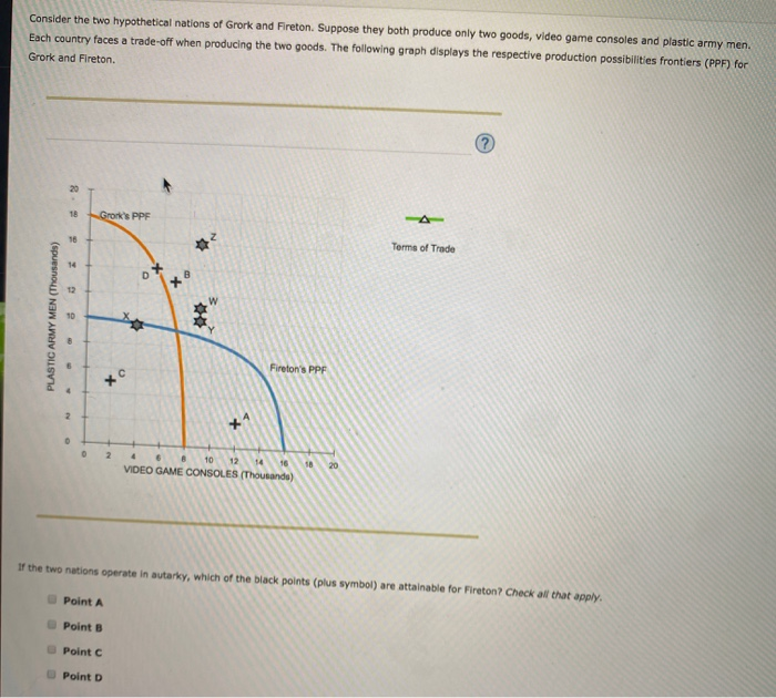 Solved Consider the two hypothetical nations of Grork and | Chegg.com