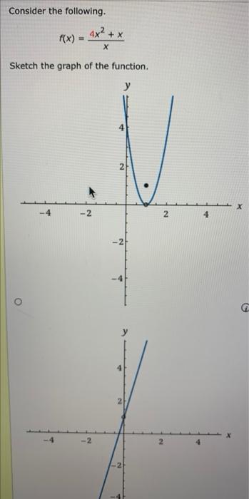 Solved Consider the following. 4x2 f(x) + X х Sketch the | Chegg.com