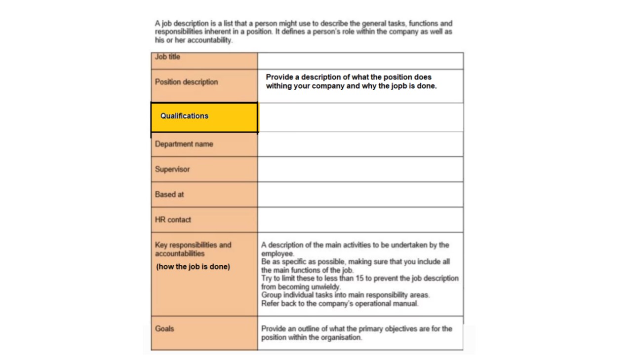 Solved 2 ﻿Deliverables to be submitted:1) ﻿job description | Chegg.com