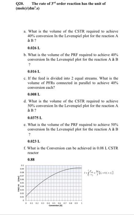 Solved Q20. The rate of 3rd order reaction has the unit of | Chegg.com