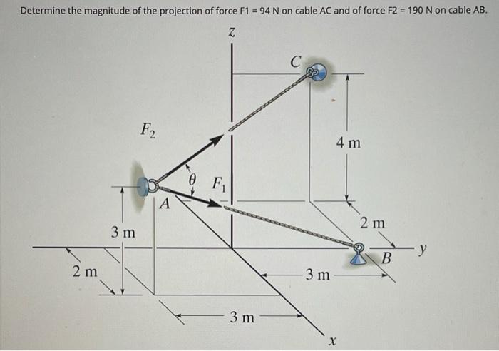 Solved Determine the magnitude of the projection of force F1 | Chegg.com