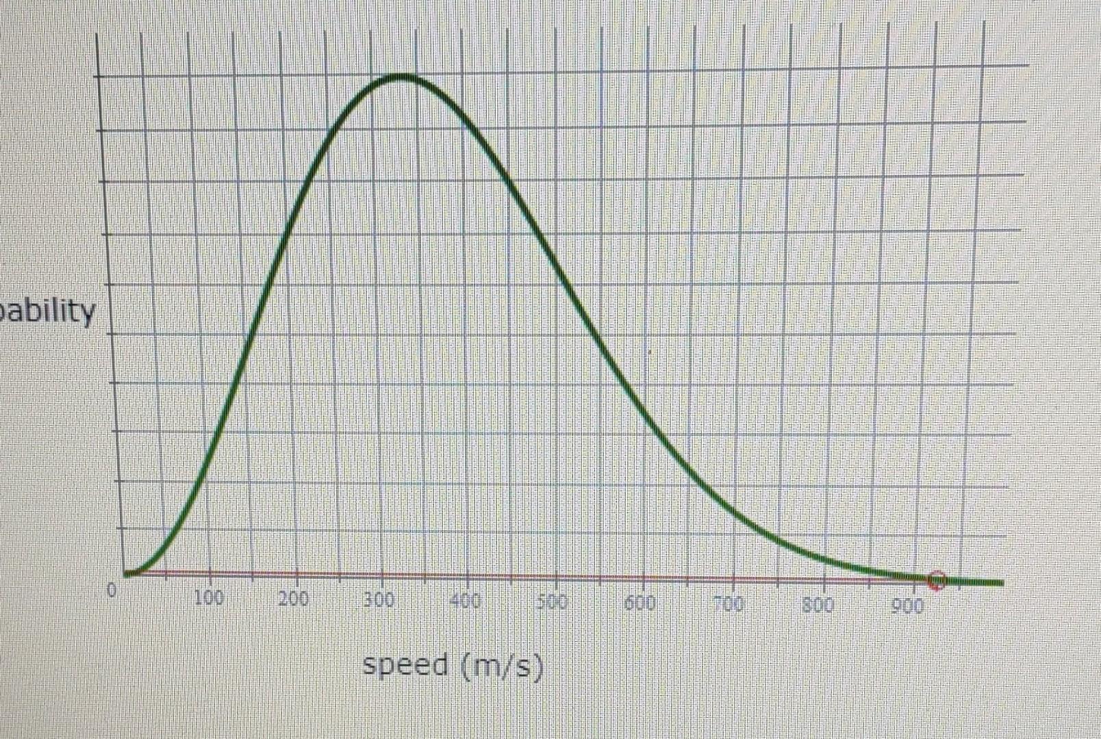 Solved Here is a graph of the probability of an atom moving | Chegg.com