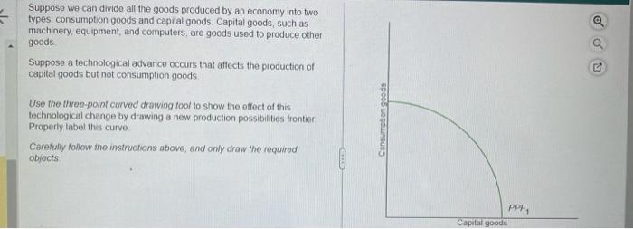Solved Suppose we can divide all the goods produced by an | Chegg.com