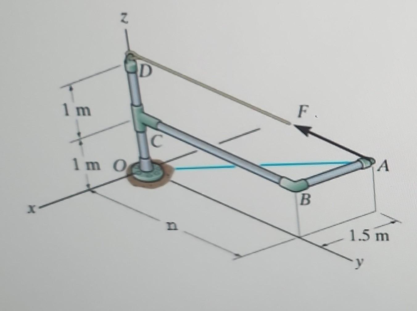 Solved if n=3.0 m determine magnitude of component of force | Chegg.com