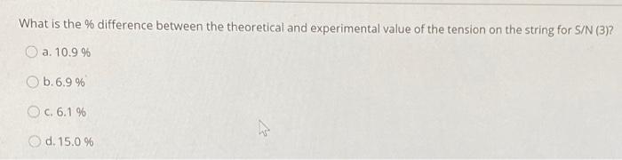 Solved What is the % difference between the theoretical and | Chegg.com