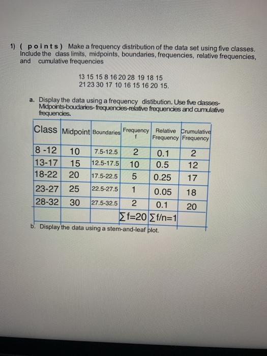 Solved 1) ( points) Make a frequency distribution of the | Chegg.com
