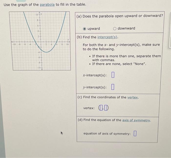 Solved Use the graph of the parabola to fill in the table. | Chegg.com