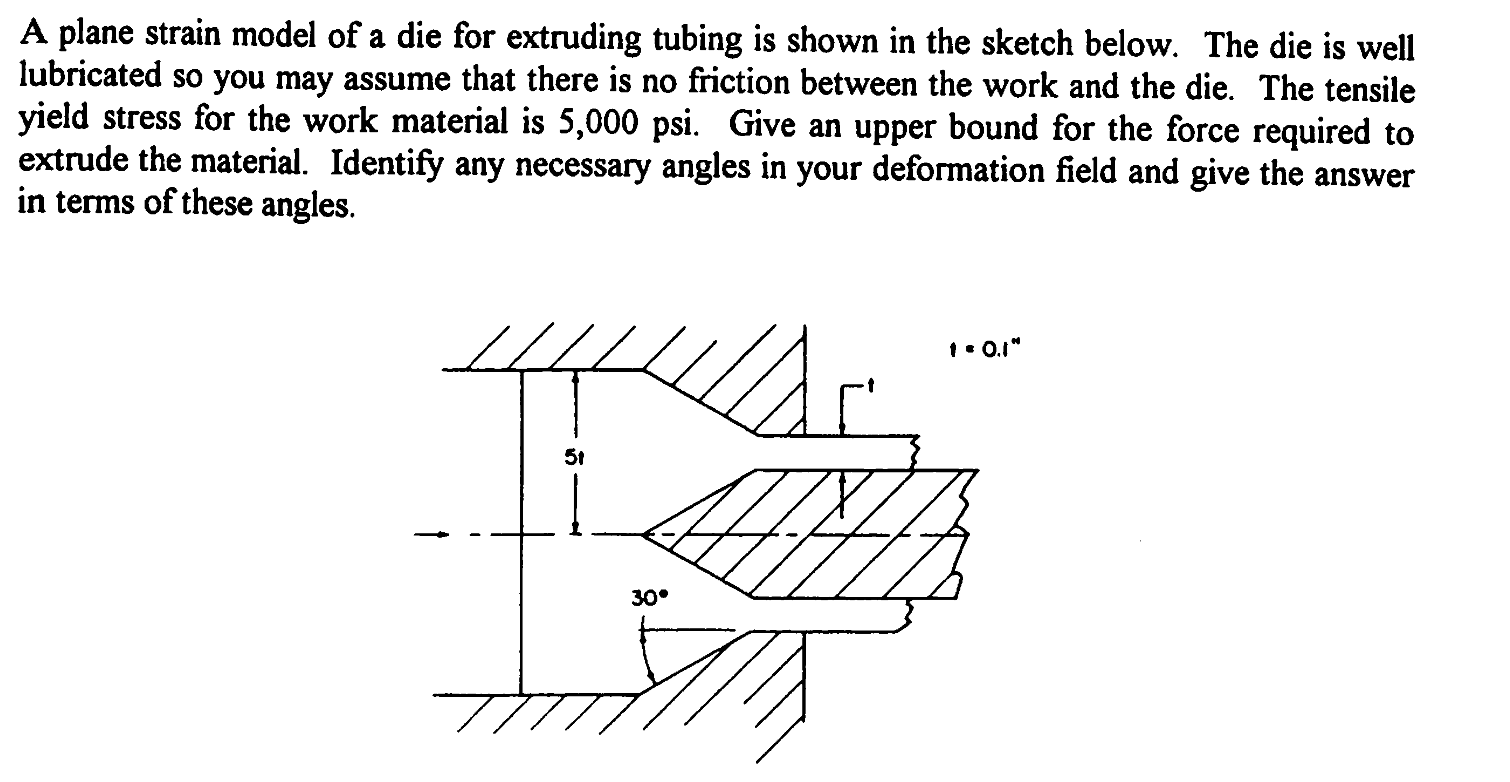 Solved A plane strain model of a die for extruding tubing is | Chegg.com