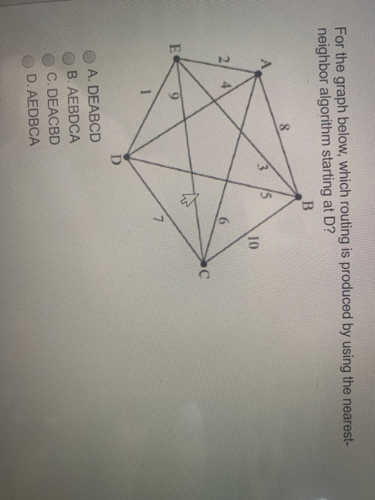 Solved which routing is produced by using the nearest | Chegg.com